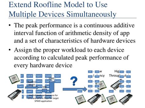 Ppt Co Processing Spmd Computation On Gpus And Cpus Cluster Powerpoint Presentation Id3586320