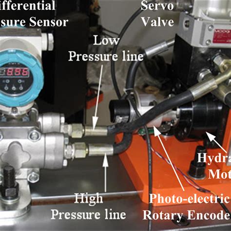 Experiment Setup For Friction Identification Download Scientific Diagram