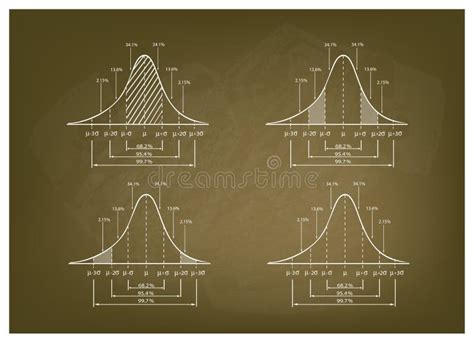 Standard Deviation Diagram With Sample Size Chart Stock Vector Illustration Of Hyperbola