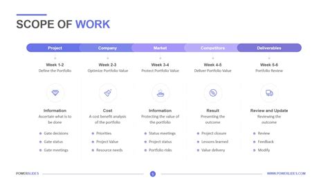 Web Design Scope Of Work Template