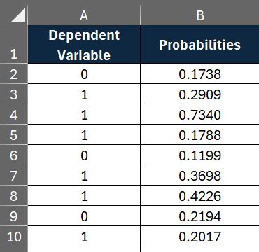 How To Calculate Confusion Matrix In Excel