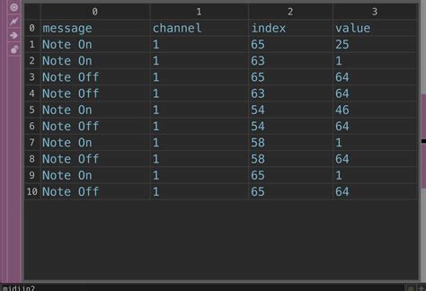 Midi Keyboard To Glsl Beginners Touchdesigner Forum