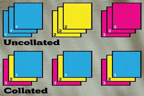 Collated Printing Là Gì Hướng Dẫn Sử Dụng Collated Và Uncollated
