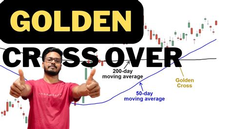 moving average trading strategy trading strategy golden crossover