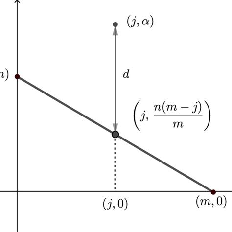 Geometry In Lemma 12 Left And Lemma 13 Right Download Scientific Diagram