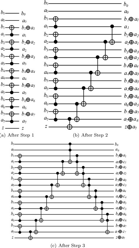 Figure 6 From Design Of Efficient Reversible Logic Based Binary And Bcd