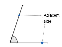 Adjacent Sides Of Polygon Are A Any Two Sides Of The PolygonB Any Two