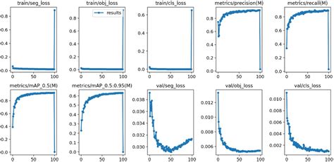 Frontiers Application Of Mri Image Segmentation Algorithm For Brain Tumors Based On Improved Yolo