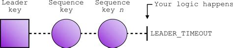 QMK Basics Leader Key Using Sequences For Shortcuts Thomas Baart