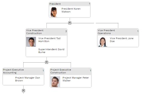 org chart