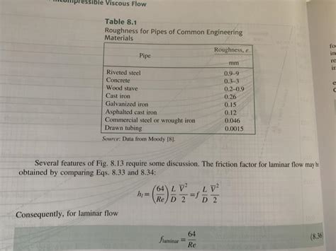 Solved Q In The Figure Shows Draft Diagram Of The Piping
