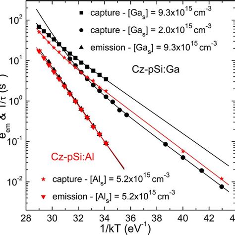 Atomistic Structures Of A S O 2 Complexes In Silicon Oxygen And Download Scientific Diagram