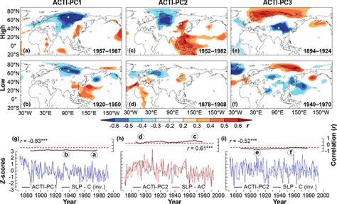 Spatial Correlation Maps Af Of The Temporal Relationship Gi
