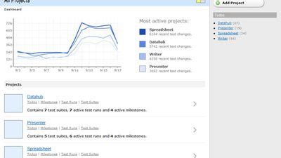 TestLink Alternatives And Similar Software AlternativeTo