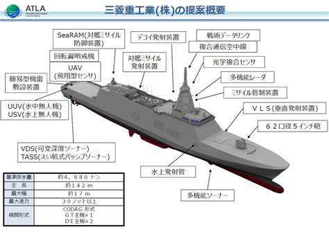 Japans Mod Awards Contract For New Ffm Vessels Naval News