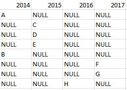 Sql Remove NULL Cell In SELECT Mysql Stack Overflow