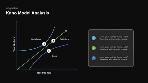 Kano Diagram Template
