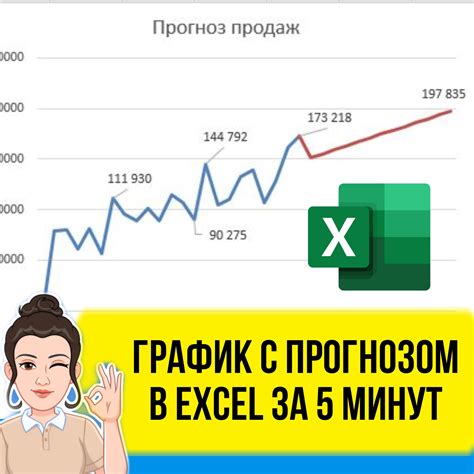 Как сделать прогноз и построить график в Excel за 5 минут Bibapro Аналитика для бизнеса