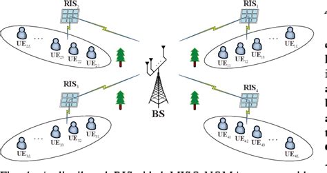 Figure 1 From Distributed Ris Aided Massive Access In Miso Noma System Semantic Scholar