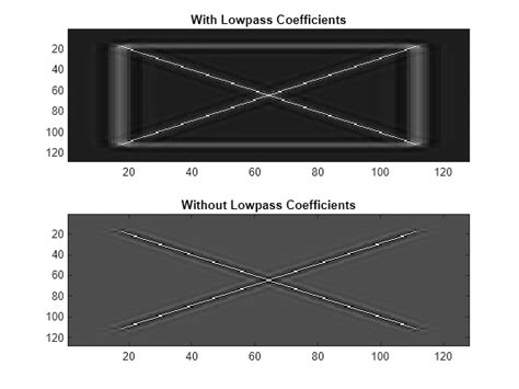 idualtree2 kingsbury q shift 2 d inverse dual tree complex wavelet