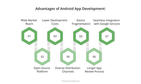 Easy Android App Development Step By Step Guide