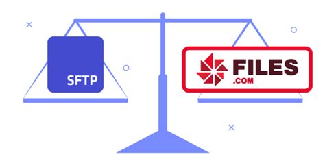 How To Connect To Sftp With Java