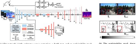 Figure 2 From Self Supervised Deep Pose Corrections For Robust Visual