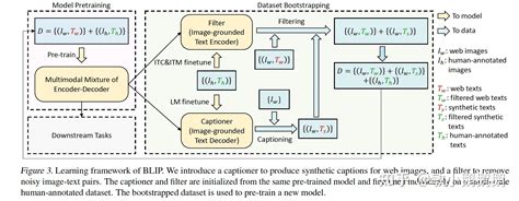 【论文解读之多模态预训练系列】——blip 知乎