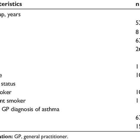 Examples Of The Patterns Of Common Spirometry Errors Causing