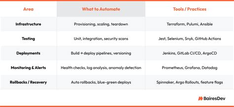 Why Scaling Devops Feels Like Herding Cats