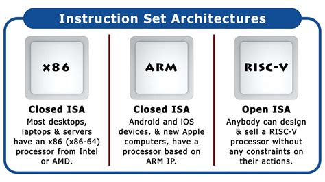ExplainingComputers RISC V