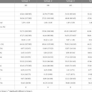 Outcomes Of First Embryo Transfer Cycle Download Scientific Diagram