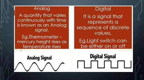 Introduction To ADC DAC PPTX Digital Audio Computer Software And Applications