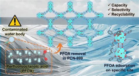 【mof吸附pfoa】：一种具有双zr6和zr12簇的新型mof用于高效吸附全氟辛酸 上海楷树化学科技有限公司