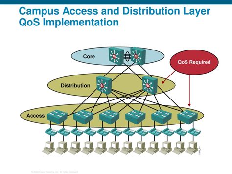 Ppt Module 4 Implement The Diffserv Qos Model Powerpoint