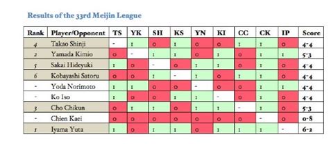 Format Word Tables To Highlight Your Data Macworld
