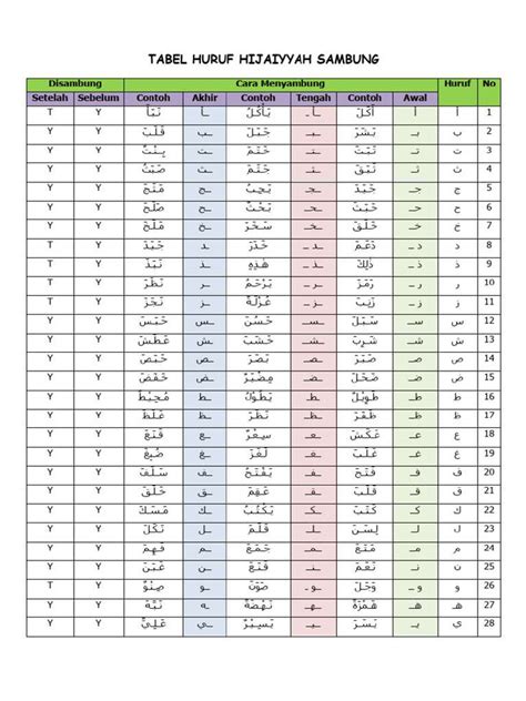 Tabel Huruf Sambung Hijaiyah Pdf