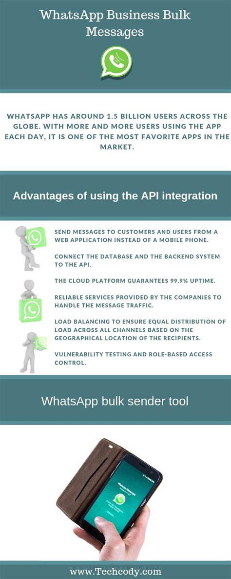 Are You Ready To Send WhatsApp Business Bulk Messages To Customers