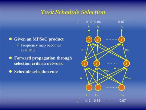 Ppt Performance Yield Driven Task Allocation And Scheduling For Mpsocs Under Process Variation