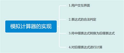 calculator 用JavaGUI编程实现一个计算器程序