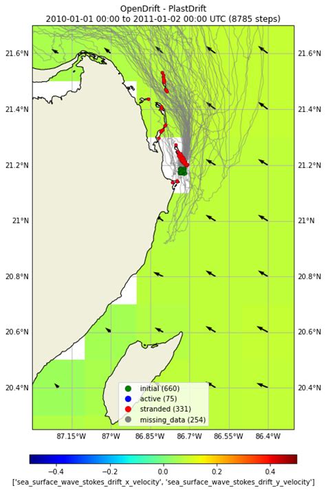 Plotting Question · Opendrift Opendrift · Discussion 874 · Github