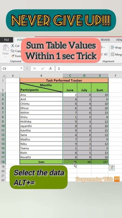 Sum Of Table Values Within 1 Sec In Ms Excel Shorts Excel Exceltips Exceltricks