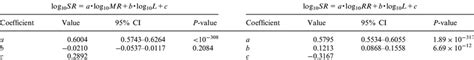stepwise regression with the multivariate linear model download table