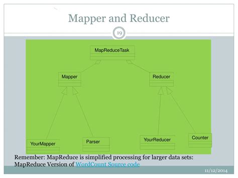 Ppt Mapreduce And Hadoop Distributed File System Powerpoint Presentation Id6527095