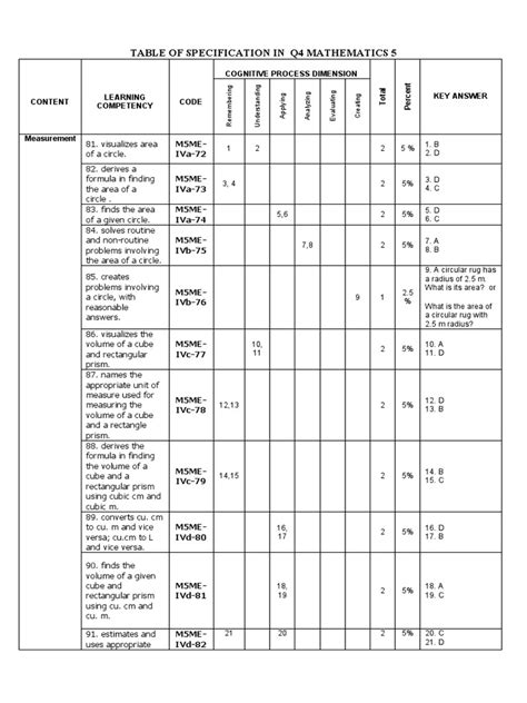 Pt Mathematics 5 Q4 V2 Pdf Area Volume
