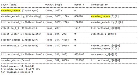 Recurrent Neural Network Graph Disconnect In Inference In Keras Rnn