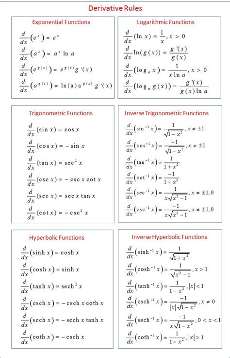 Derivative Rules Cheat Sheet