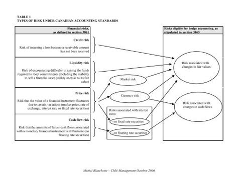 Tables In Pdf Format