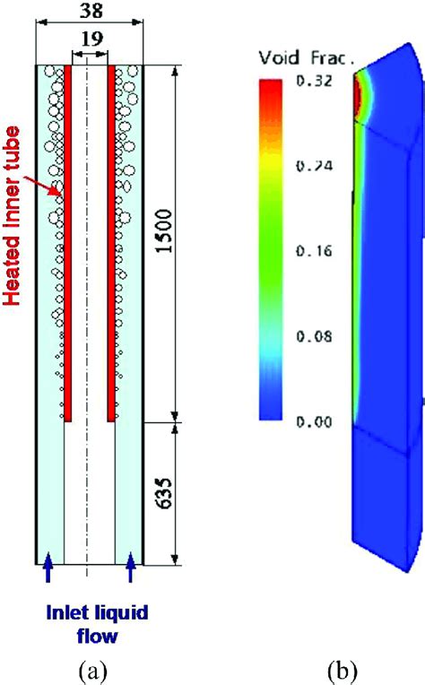 Simulation Of Convective Nucleate Boiling A Schematic Of Experiment