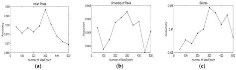 Hyperspectral Classification Based On Texture Feature Enhancement And